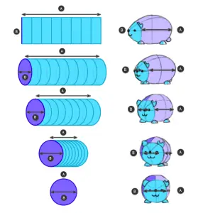 Aprender a dibujar con formas básicas - Fácil es dibujar