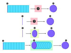 Aprender a dibujar con formas básicas - Fácil es dibujar